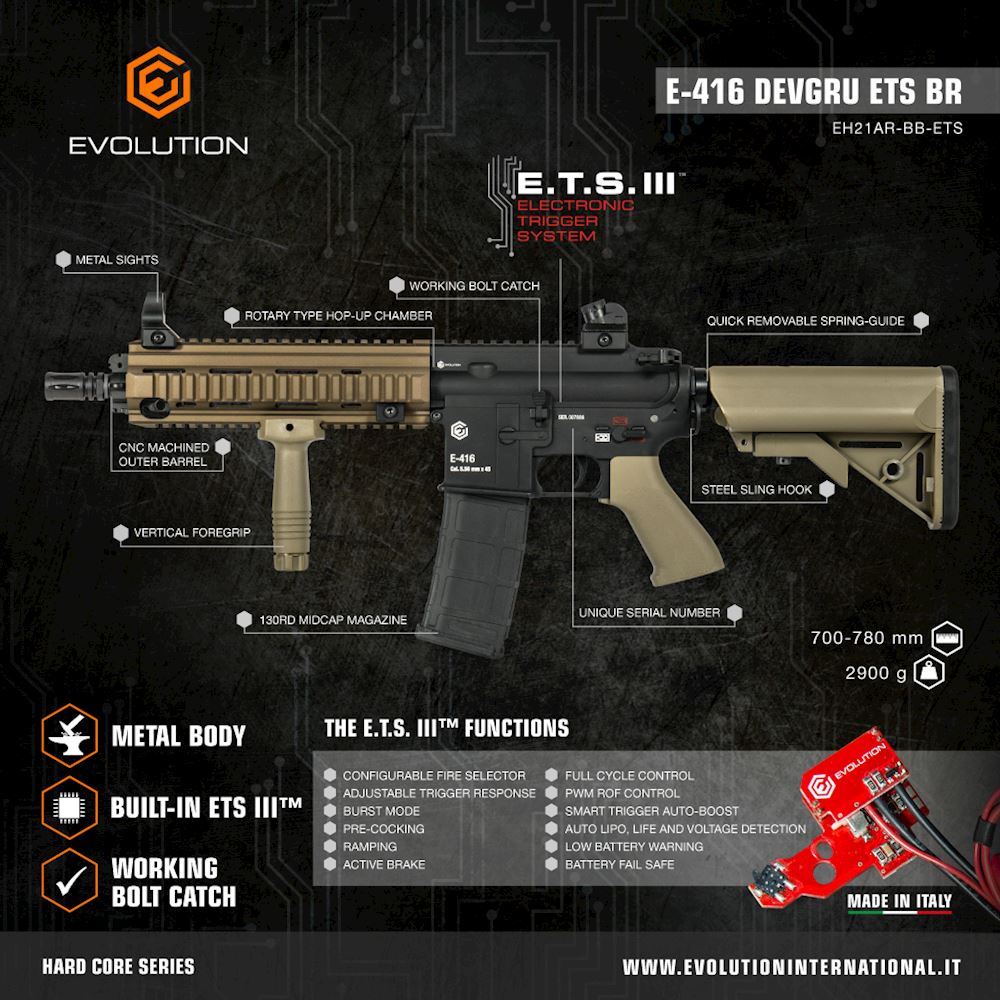 M4 Devgru